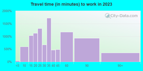 94503 Zip Code (American Canyon, California) Profile - homes ...