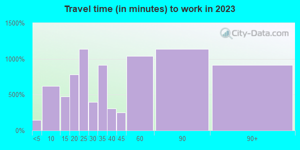 94506 Zip Code (Blackhawk, California) Profile - homes, apartments ...