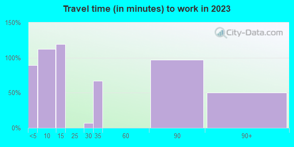 94511 Zip Code (Bethel Island, California) Profile - homes, apartments ...