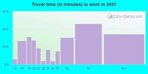 94513 Zip Code (Brentwood, California) Profile - homes, apartments ...