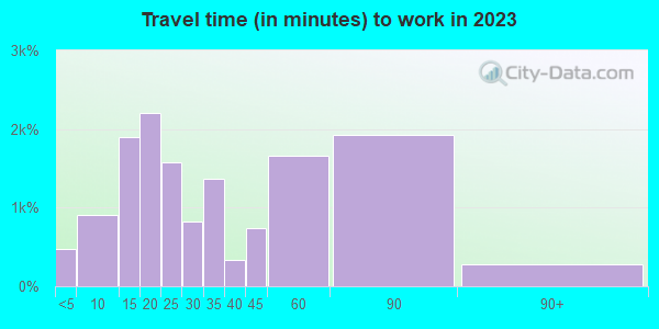 94523 Zip Code (Pleasant Hill, California) Profile - homes, apartments ...