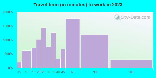 94530 Zip Code (El Cerrito, California) Profile - homes, apartments ...