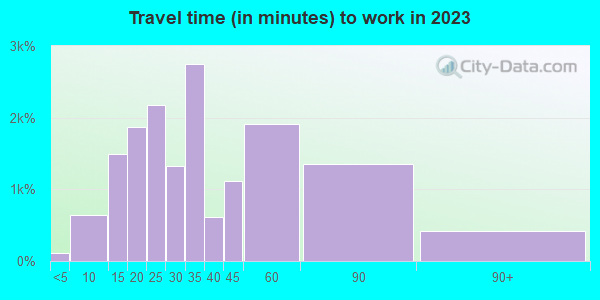 94539 Zip Code (Fremont, California) Profile - homes, apartments ...