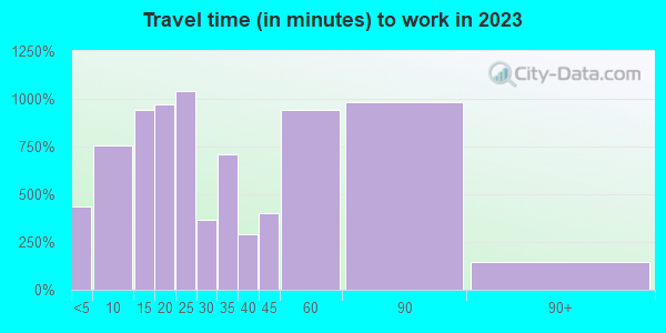 94549 Zip Code (Lafayette, California) Profile - homes, apartments ...