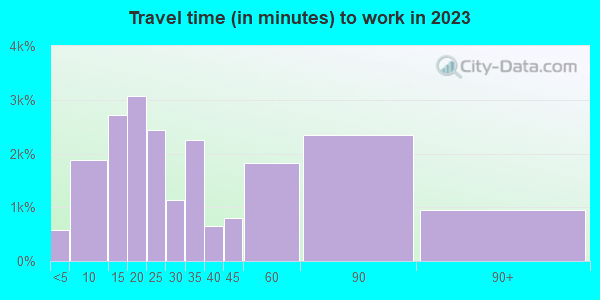 94553 Zip Code (Martinez, California) Profile - homes, apartments ...