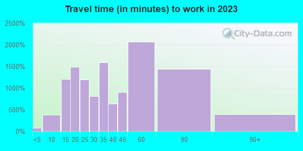 94555 Zip Code (Fremont, California) Profile - homes, apartments ...