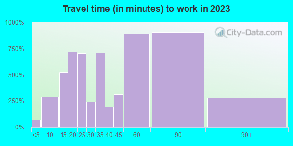 94563 Zip Code (Orinda, California) Profile - homes, apartments ...