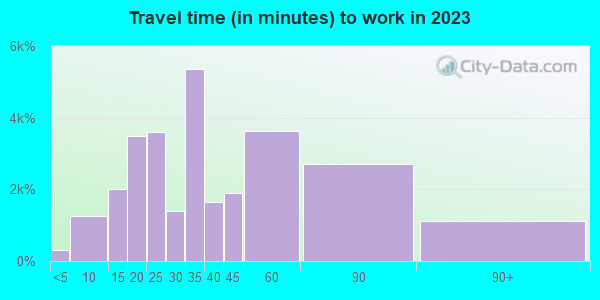 94587 Zip Code (Union City, California) Profile - homes, apartments ...