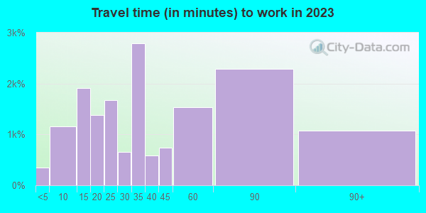 94590 Zip Code (Vallejo, California) Profile - homes, apartments ...