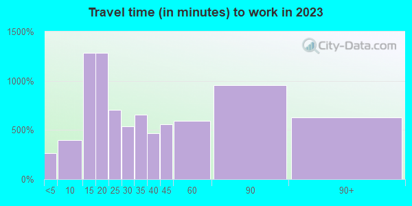 94598 Zip Code (Walnut Creek, California) Profile - homes, apartments ...