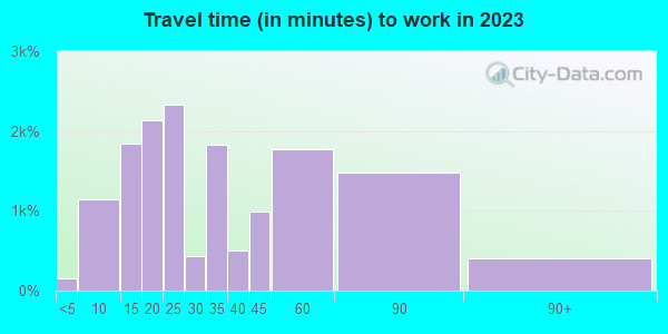 94608 Zip Code (Emeryville, California) Profile - homes, apartments ...