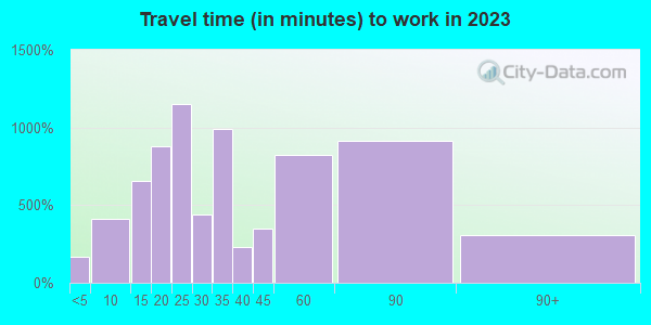 94706 Zip Code (Albany, California) Profile - homes, apartments ...
