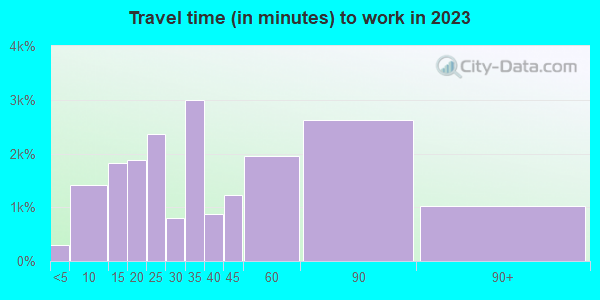 94804 Zip Code (Richmond, California) Profile - homes, apartments ...