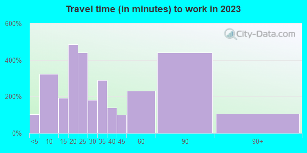 94930 Zip Code (Fairfax, California) Profile - homes, apartments ...