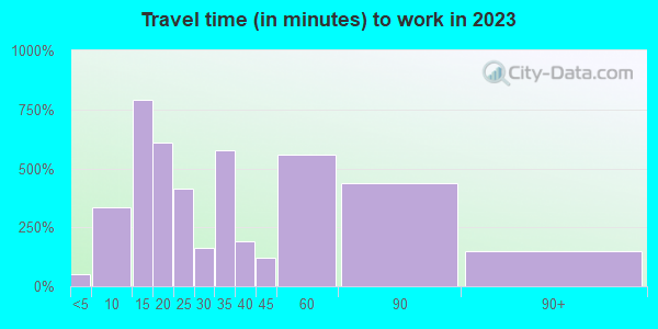 94931 Zip Code (Cotati, California) Profile - homes, apartments, schools, population, income ...