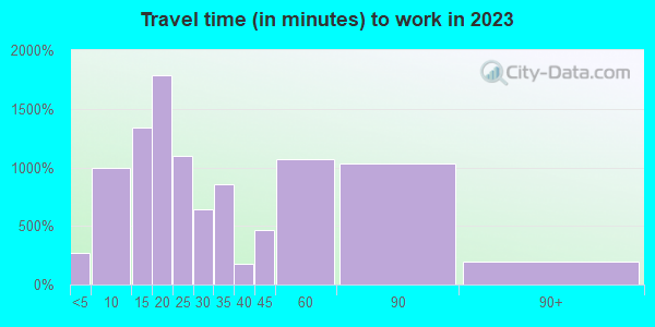 94941 Zip Code (Mill Valley, California) Profile - homes, apartments ...