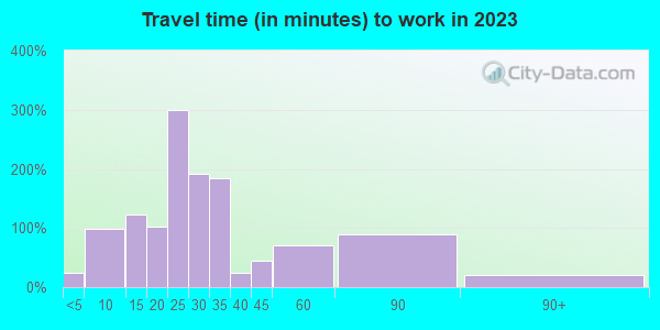 94951 Zip Code (Penngrove, California) Profile - homes, apartments ...