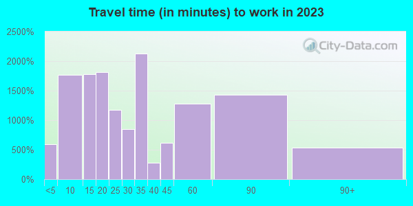 94952 Zip Code (Bloomfield, California) Profile - homes, apartments ...