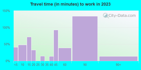 94956 Zip Code (Point Reyes Station, California) Profile - homes ...