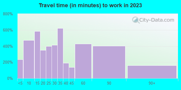 94965 Zip Code (Sausalito, California) Profile - homes, apartments ...