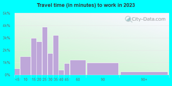 95008 Zip Code (Campbell, California) Profile - homes, apartments ...