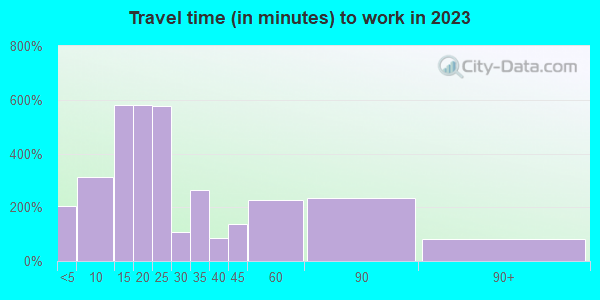 95010 Zip Code (Capitola, California) Profile - homes, apartments ...