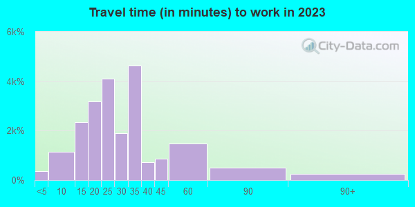 95014 Zip Code (Cupertino, California) Profile - homes, apartments ...