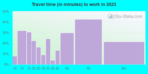 95023 Zip Code (Hollister, California) Profile - homes, apartments ...