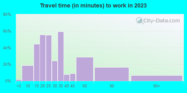 95035 Zip Code (Milpitas, California) Profile - homes, apartments ...