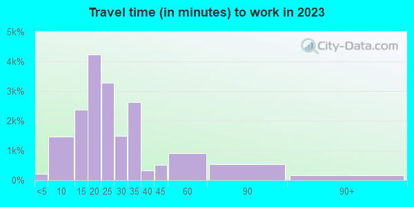 95050 Zip Code (Santa Clara, California) Profile - homes, apartments ...
