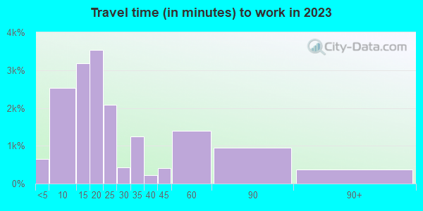 95062 Zip Code (Santa Cruz, California) Profile - homes, apartments ...