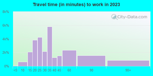 95111 Zip Code (San Jose, California) Profile - homes, apartments ...