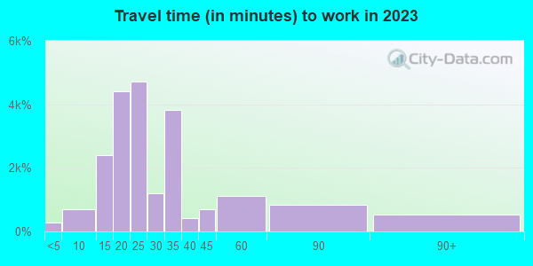 95116 Zip Code (San Jose, California) Profile - homes, apartments ...