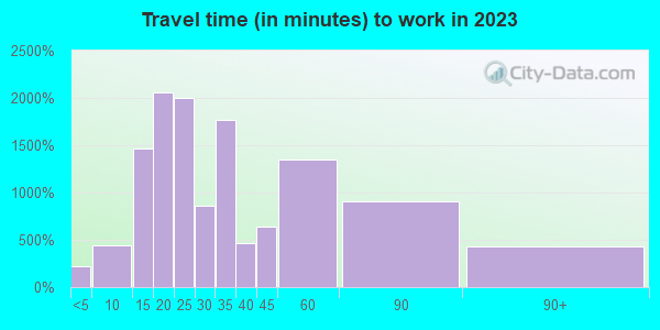 95118 Zip Code (San Jose, California) Profile - homes, apartments ...
