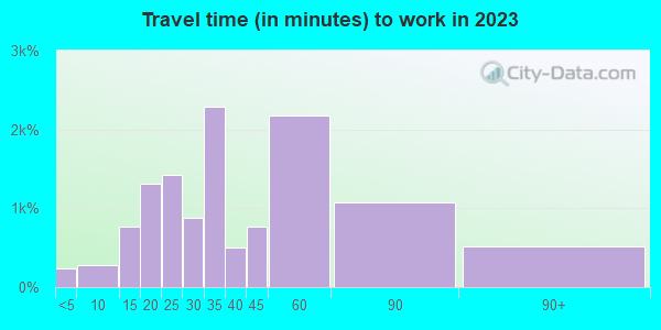 95120 Zip Code (San Jose, California) Profile - homes, apartments ...