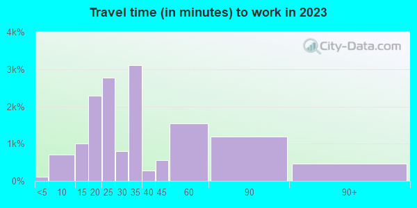 95121 Zip Code (San Jose, California) Profile - homes, apartments ...