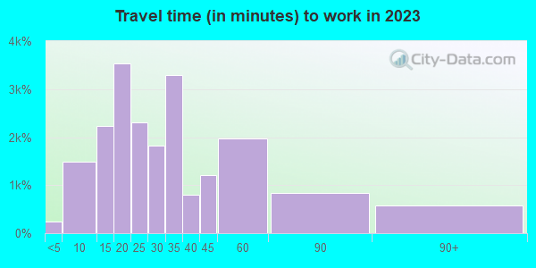 95124 Zip Code (San Jose, California) Profile - homes, apartments ...