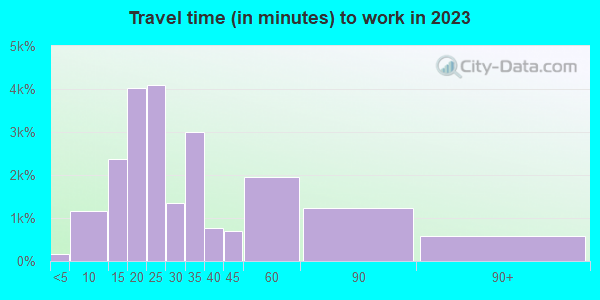 95125 Zip Code (San Jose, California) Profile - homes, apartments ...