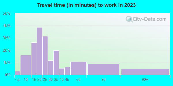 95126 Zip Code (San Jose, California) Profile - homes, apartments ...