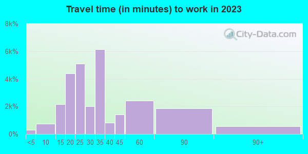 95127 Zip Code (San Jose, California) Profile - homes, apartments ...