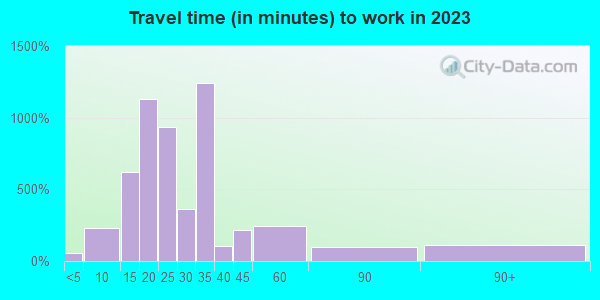 95130 Zip Code (San Jose, California) Profile - homes, apartments ...