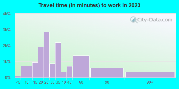 95131 Zip Code (San Jose, California) Profile - homes, apartments ...