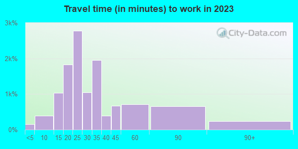 95133 Zip Code (San Jose, California) Profile - homes, apartments ...