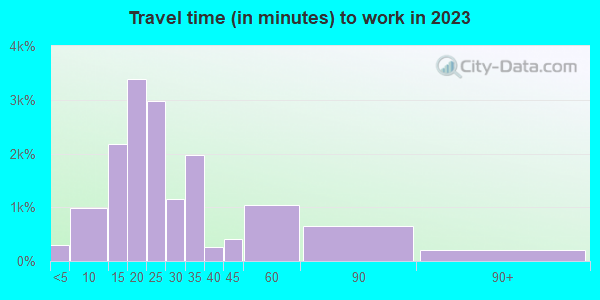 95134 Zip Code (San Jose, California) Profile - homes, apartments ...