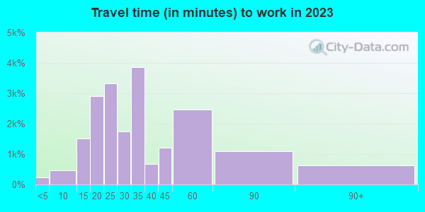 95136 Zip Code (San Jose, California) Profile - homes, apartments ...