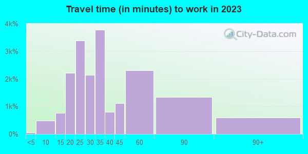 95148 Zip Code (San Jose, California) Profile - homes, apartments ...