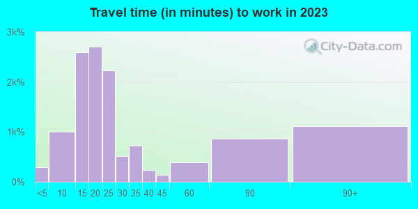 95204 Zip Code (Stockton, California) Profile - homes, apartments ...