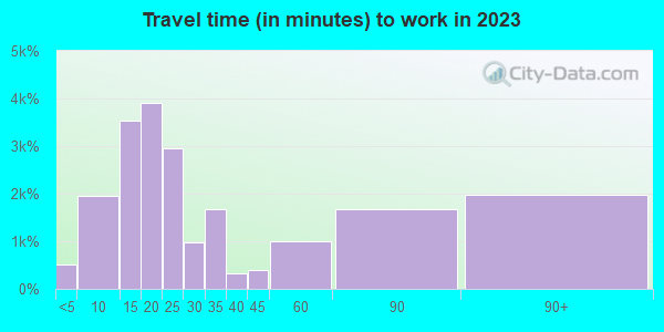 95207 Zip Code (Stockton, California) Profile - homes, apartments ...