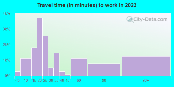 95210 Zip Code (Stockton, California) Profile - homes, apartments ...