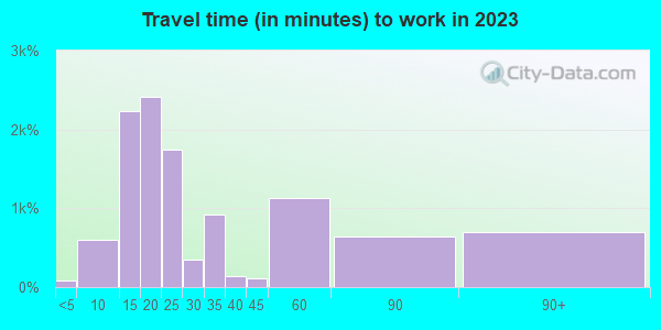 95212 Zip Code (Stockton, California) Profile - homes, apartments ...